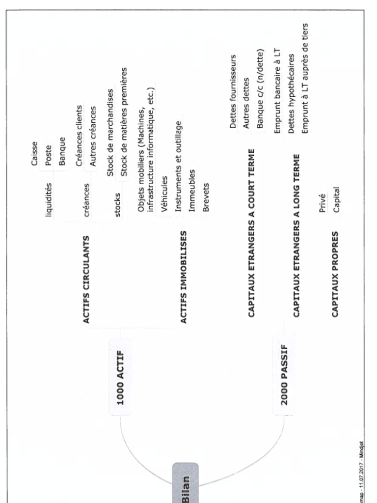 ECE 1 1.1 mindmap | PDF