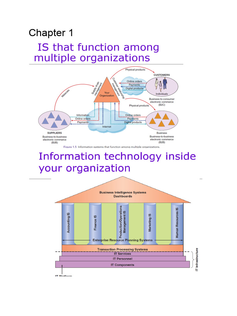 MIS All Modules Diagrams | PDF