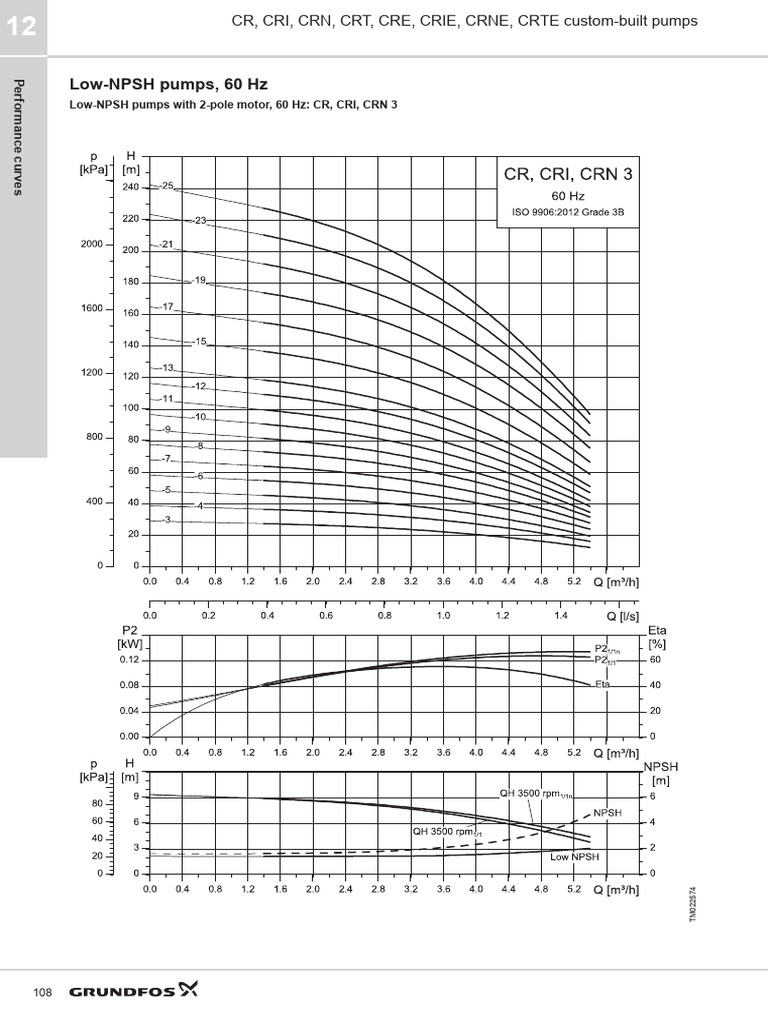 CR Curves | PDF