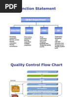 Material Receiving Inspection Checklist | PDF | Business Process