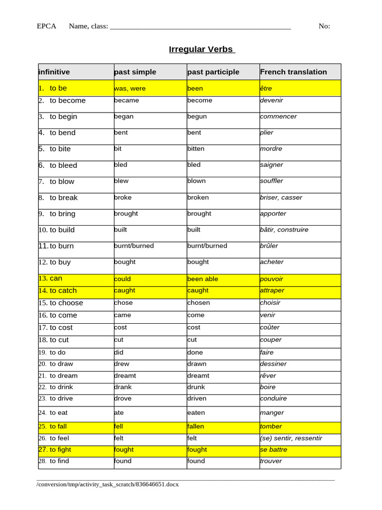 Irregular Verbs List (1) | PDF | Grammatical Conjugation | Morphology