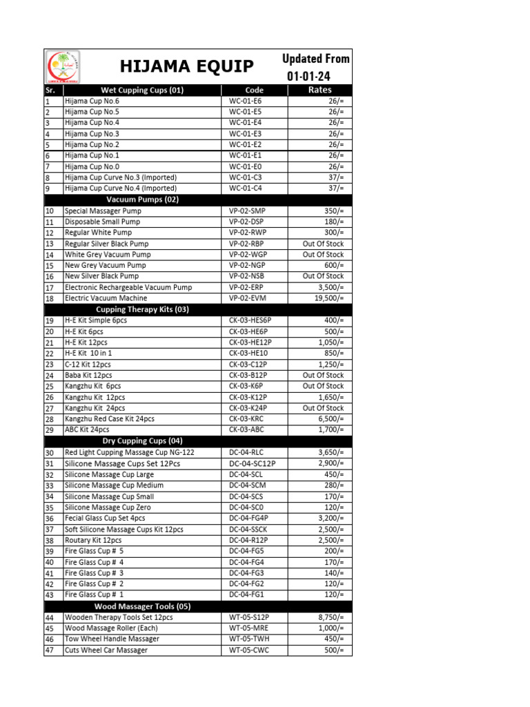 Hijama Equipment Price List | PDF | Massage