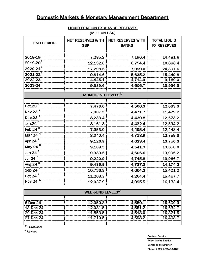 forex (2) | PDF | International Finance