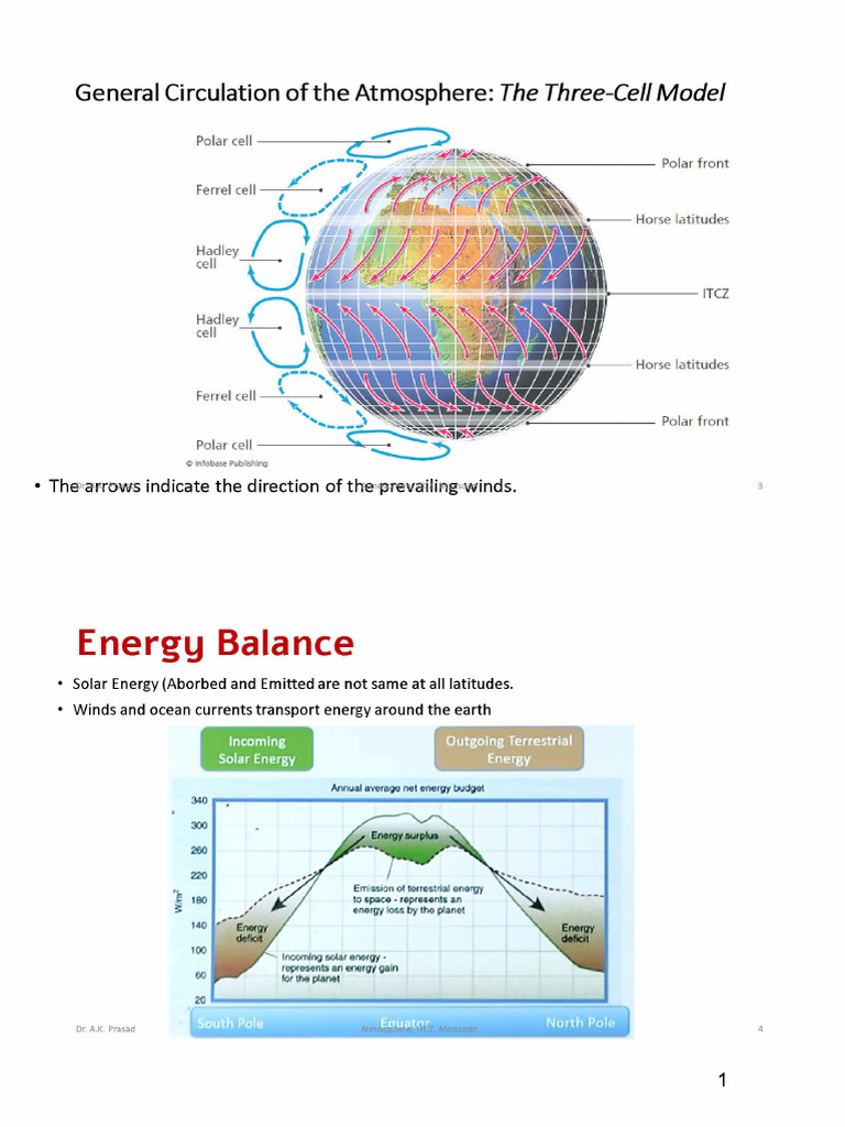 AOCD1 - Atmospheric Circulation - Polar Front - Jet Streams - ITCZ | PDF