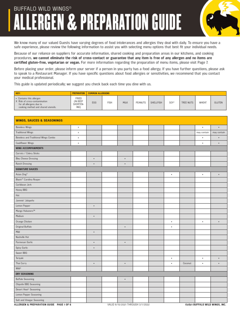 Allergen Guide Sept 2021 | PDF | Hamburgers | Sauce