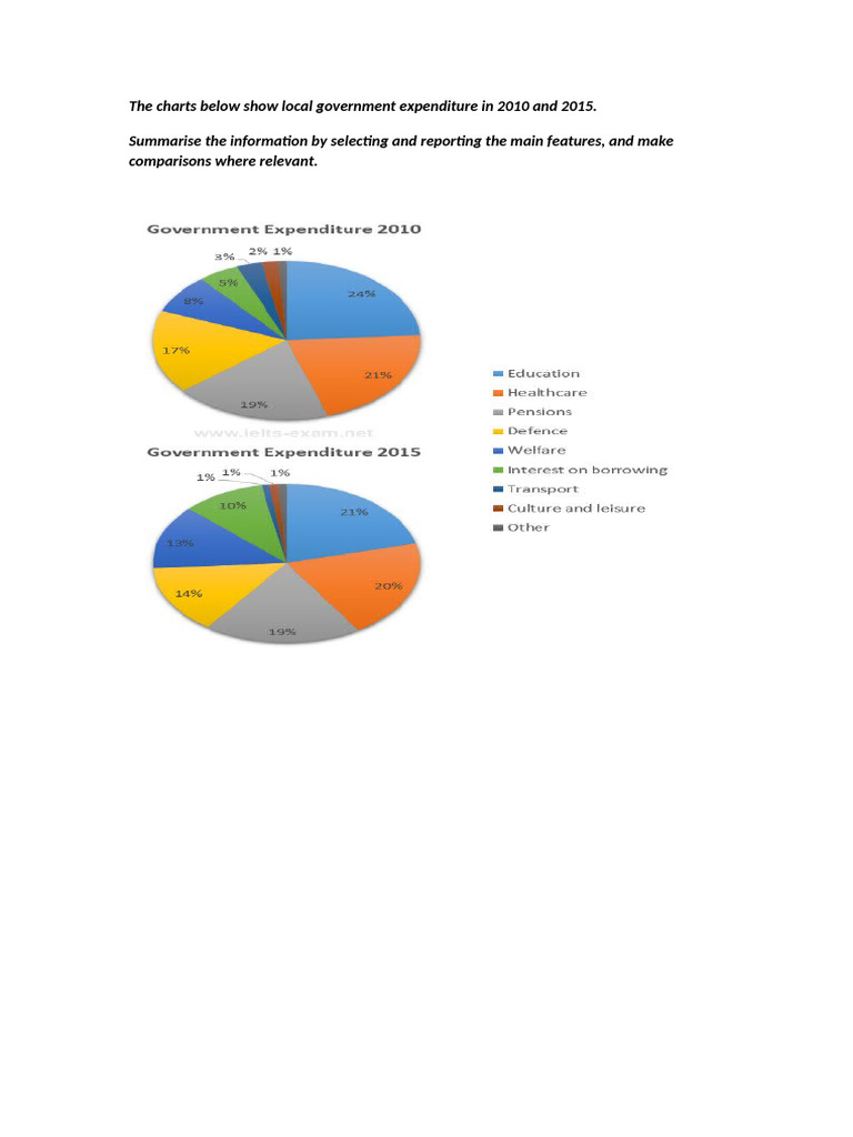 Pie-charts-HOMEWORK | PDF