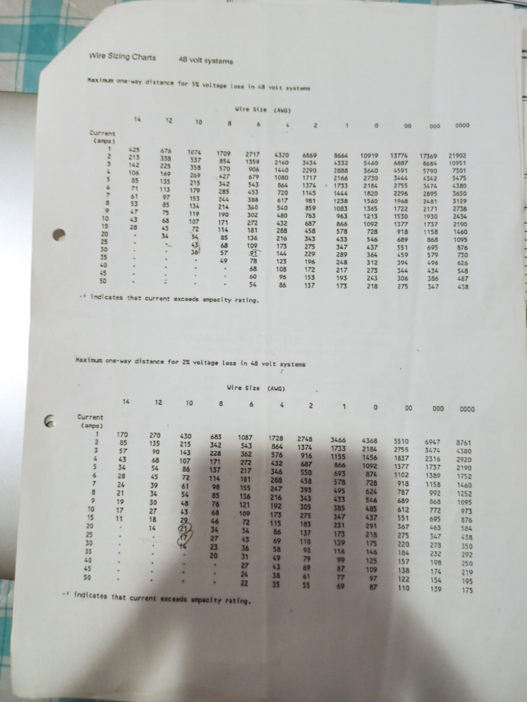 Cable Specs 1 | PDF