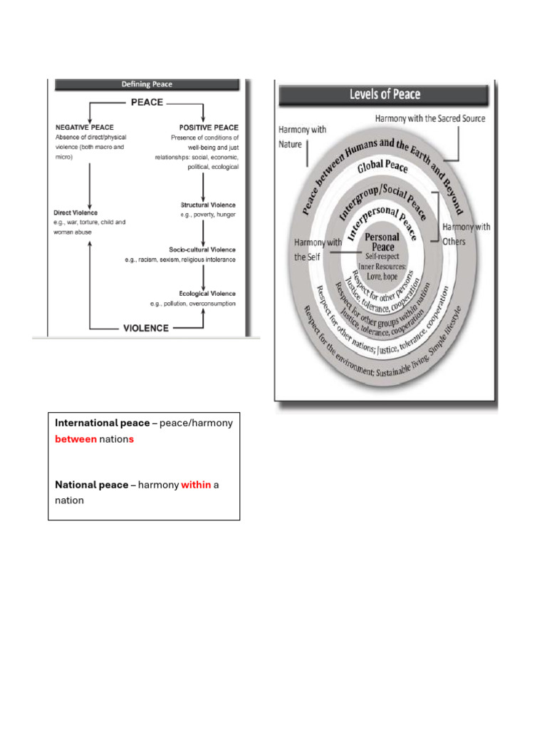 Peace Ed Pointers | PDF | Faith | Ahimsa