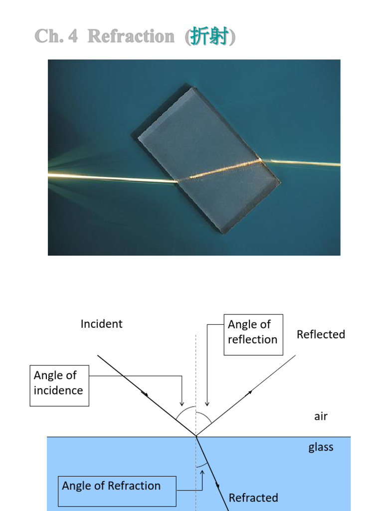 ch4_refraction | PDF | Refraction | Reflection (Physics)