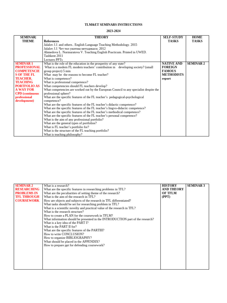 TLM&ET Seminars 2023-2024 | PDF | Educational Technology | Vocabulary