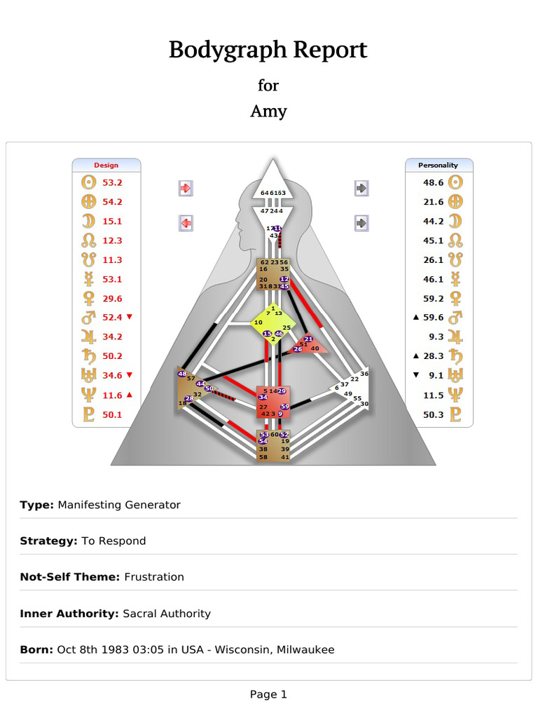Report | PDF | Thought | Feeling