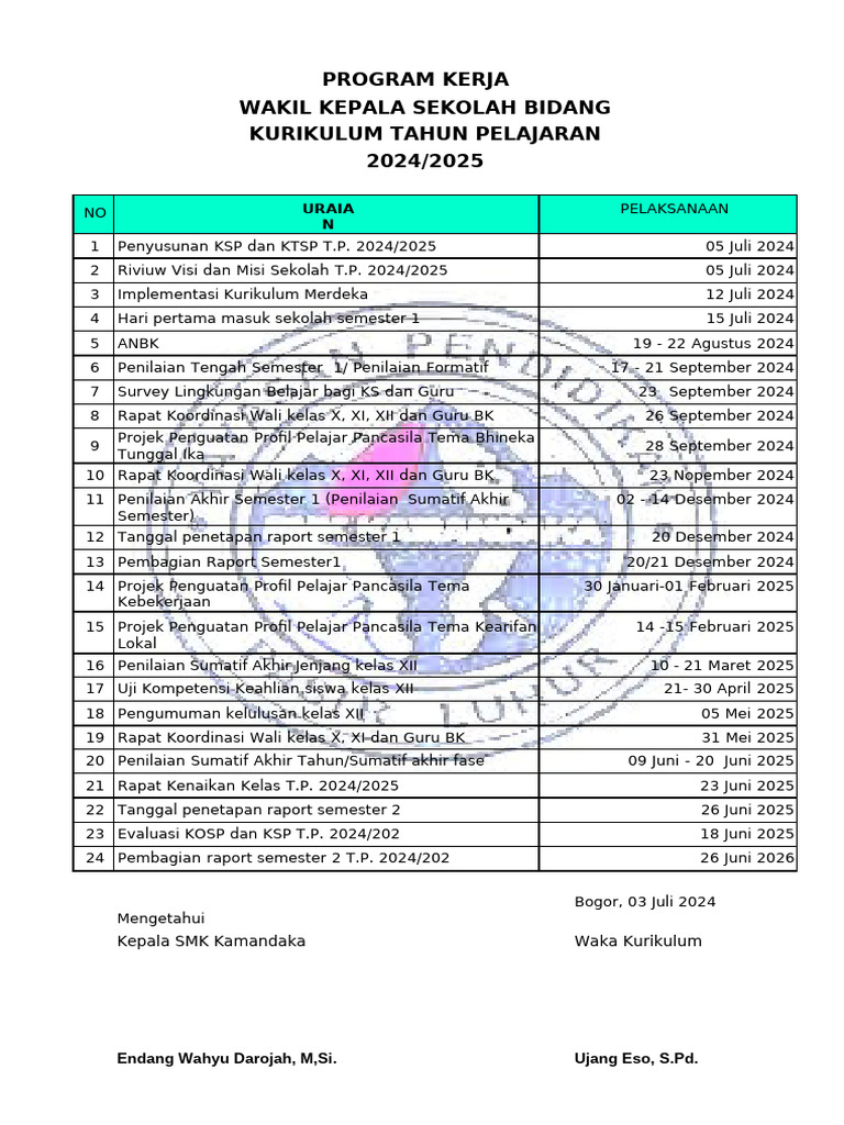 Program Kerja Kurikulum 2024/2025 | PDF