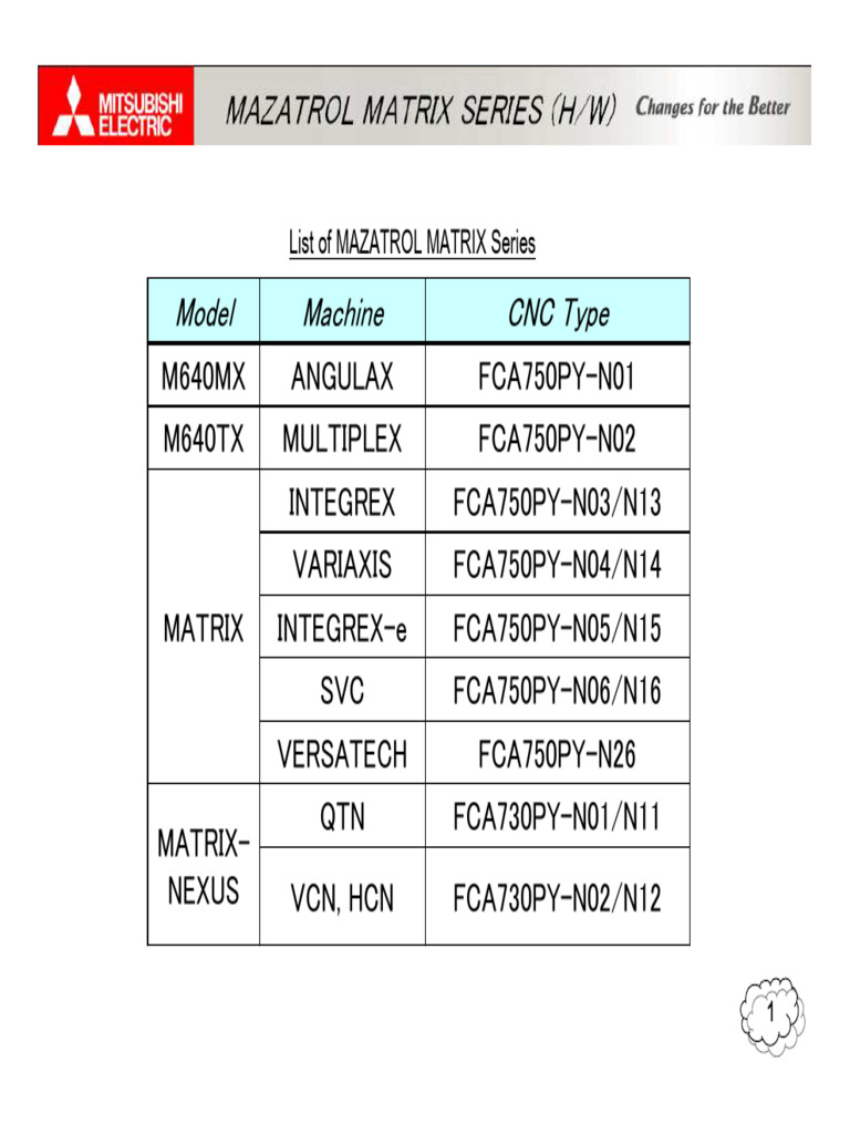 Matrix and Matrix Nexus New Series of PC Cards & Hardware | PDF | Usb ...