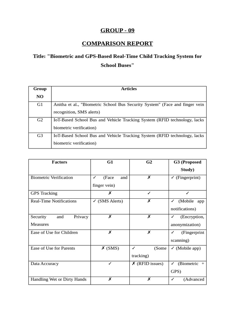 COMPARISON REPORT | PDF | Biometrics | Information Science