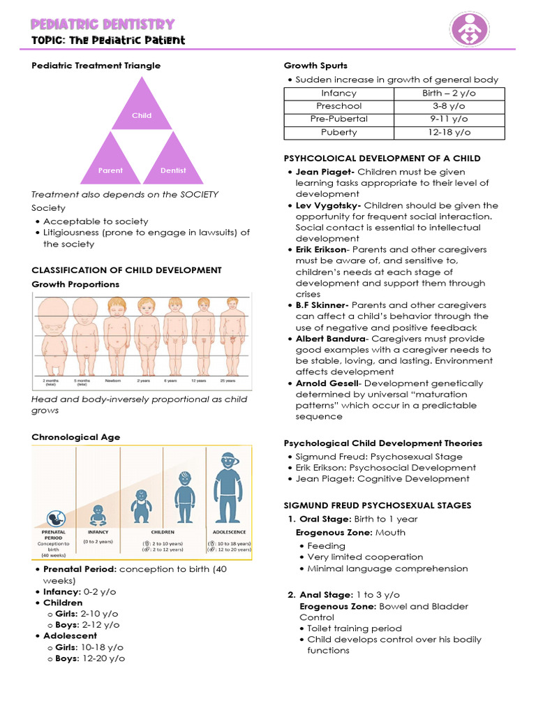 The Pediatric Patient | PDF | Child Development | Temperament