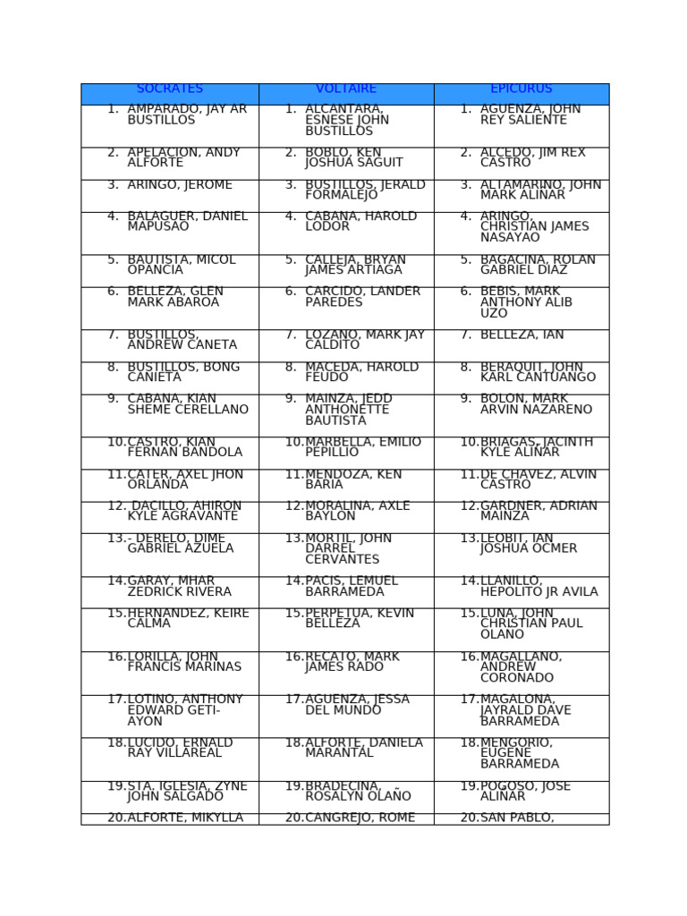 List of Students (Grade 12) | PDF