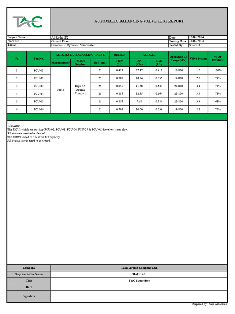 Balancing Valves (PICVs) TAB Reports | PDF | Building Materials | Mechanical Engineering