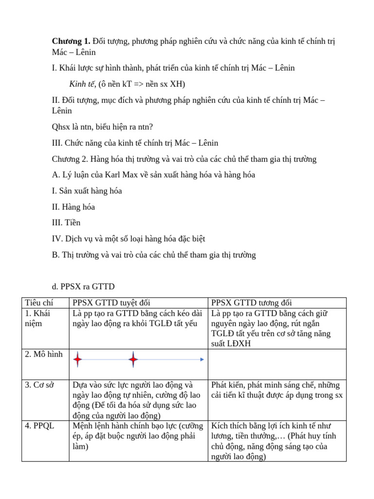 Lý thuyết KTCT | PDF