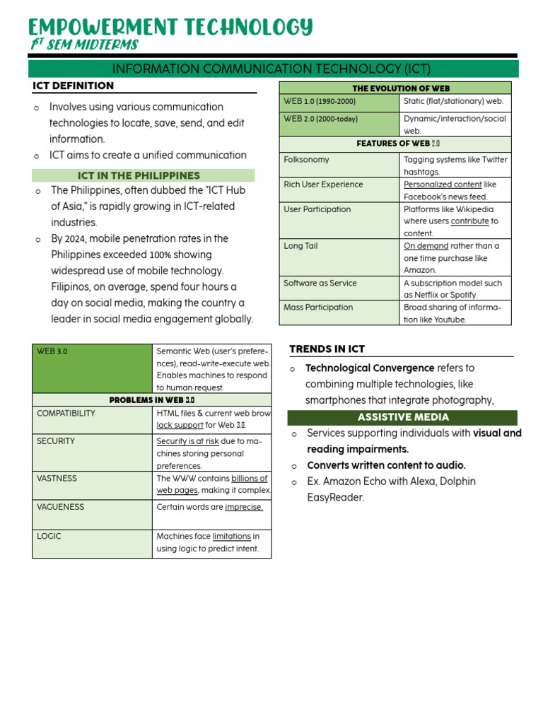 ETECH | PDF | World Wide Web | Internet & Web