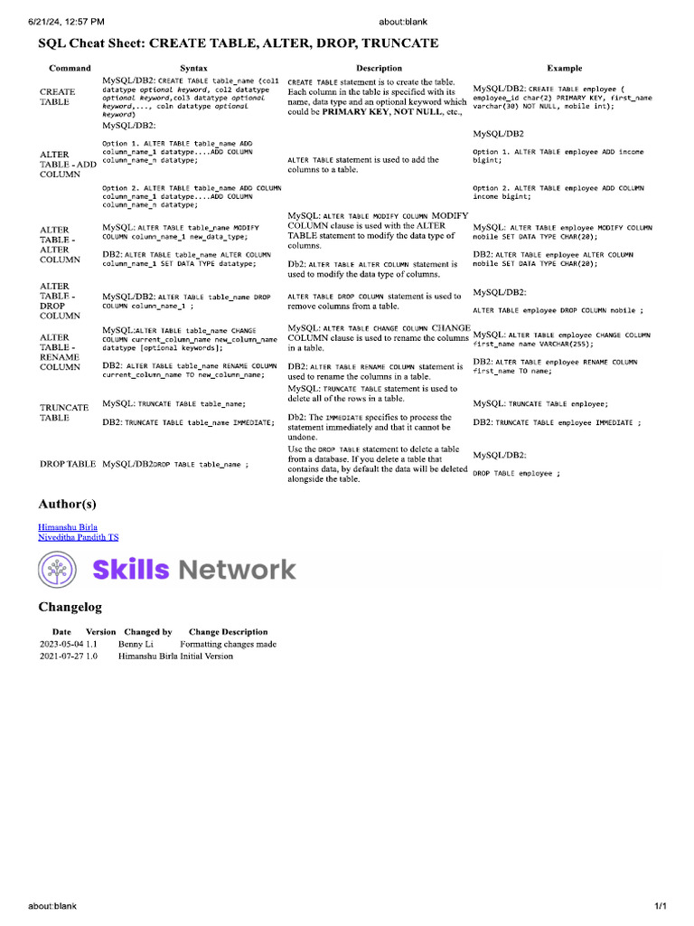 sql-cheatsheet | PDF sql-cheatsheet | PDF
