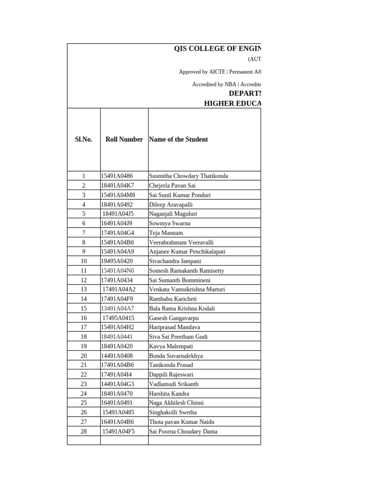 Higher Education Data Template | PDF
