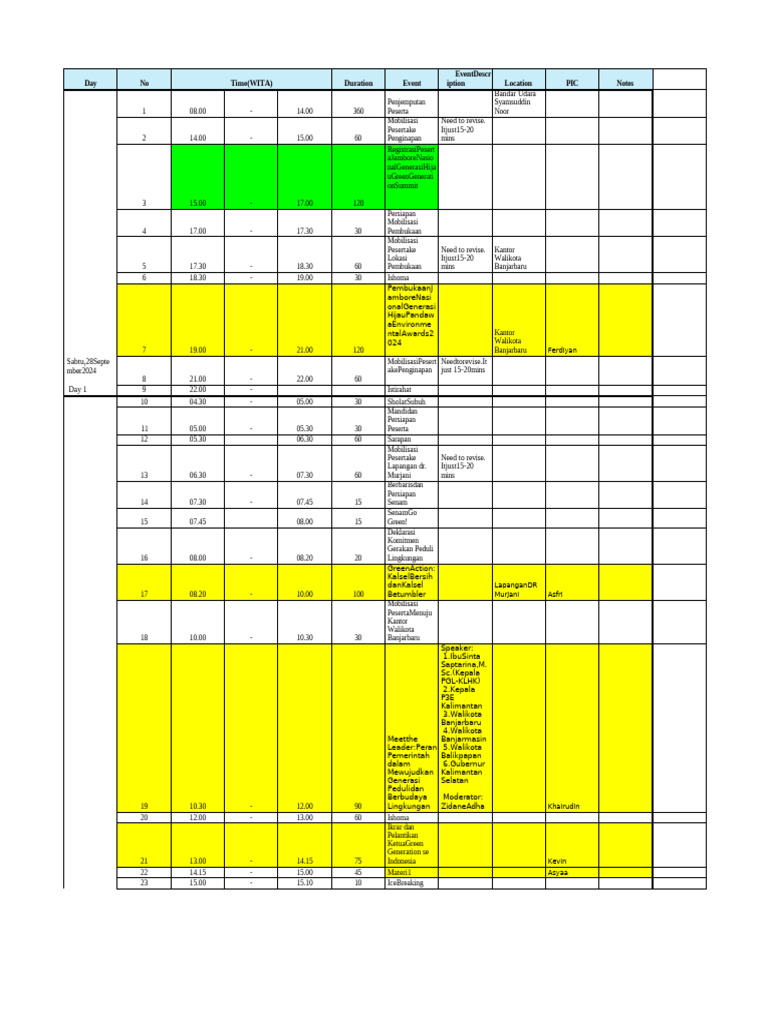 G Sheet Acara New | PDF