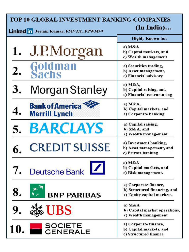 Top 30 Investment Banking Companies in India | PDF