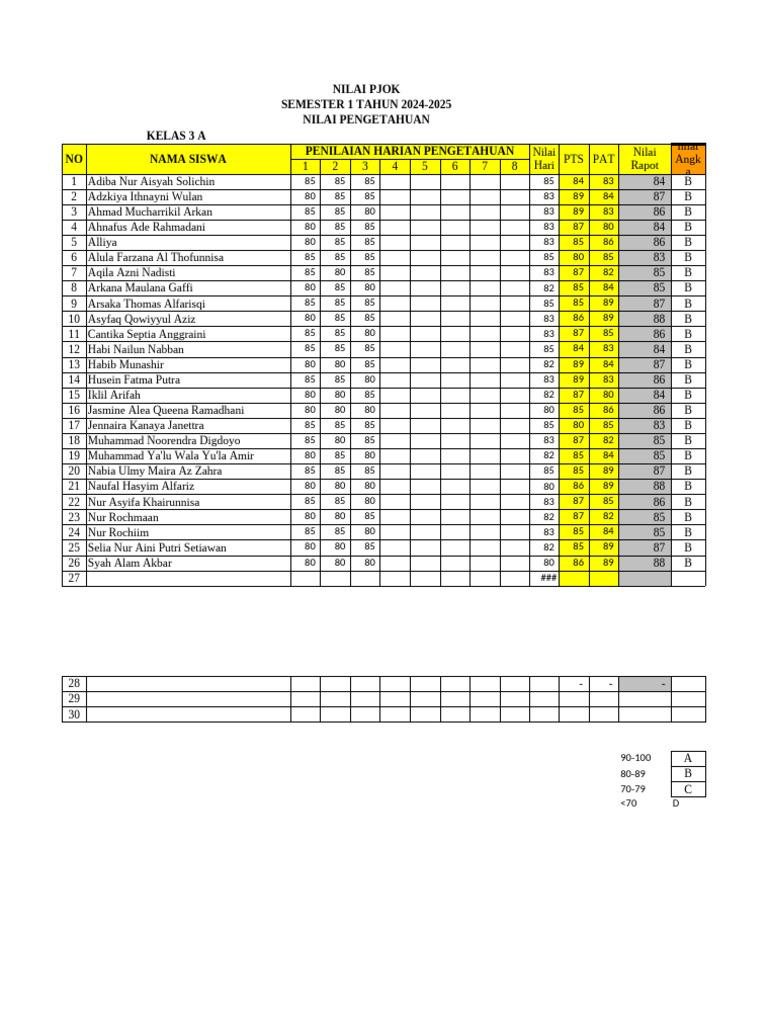 Nilai Rapot PJOK Kelas 3A Th 2024-2025 SMT 1 | PDF