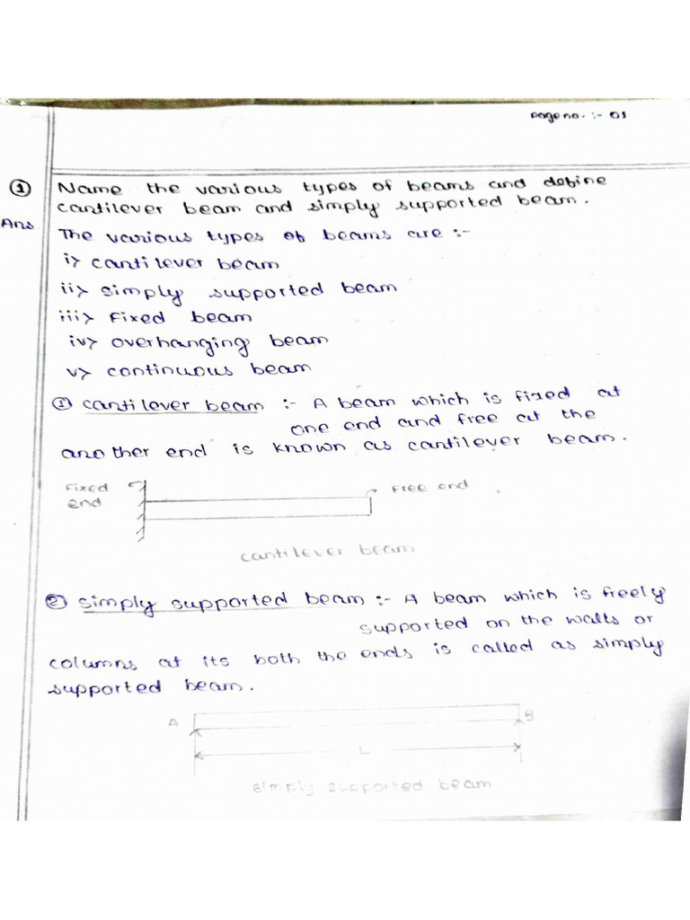 MOM Assignment 1 | PDF