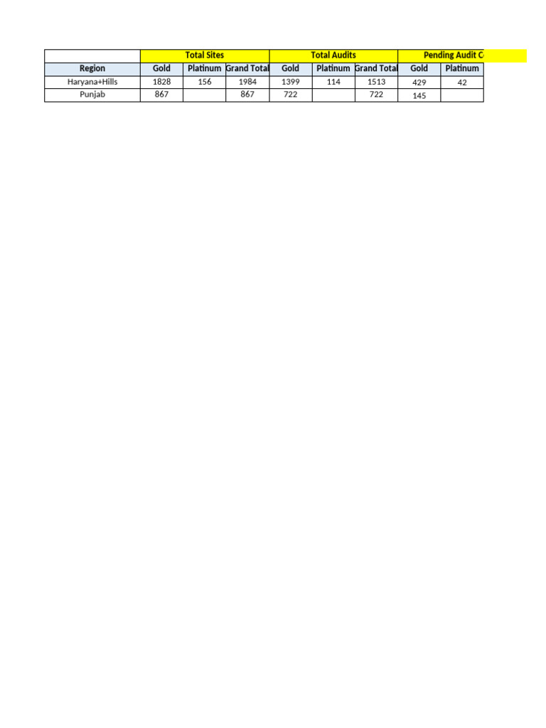 Audit Data Gold + Platinum | PDF