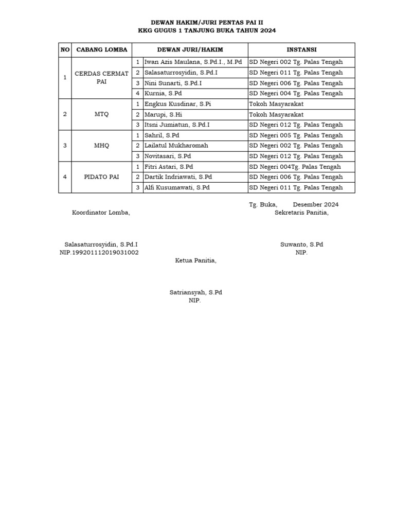 Daftar Dewan Hakim - Juri Pentas PAI Gugus 1 TG Buka 2024 | PDF