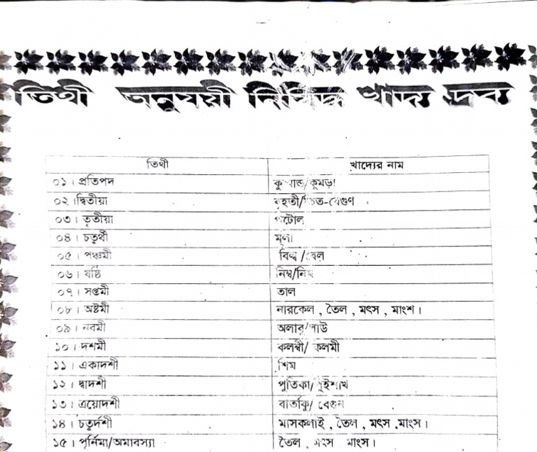 Prohibited Foods According To Tithi | PDF