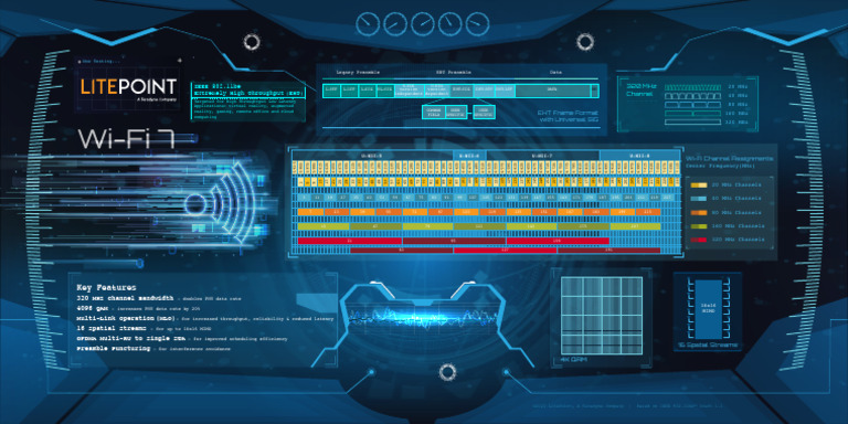 LitePoint Wifi7 Poster | PDF | Ieee 802.11 | Wi Fi