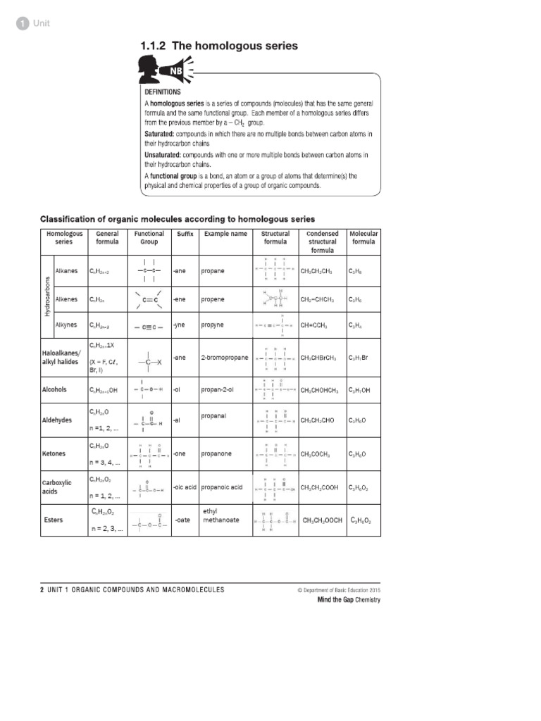 Homologous Series | PDF