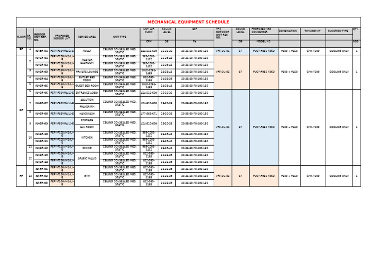 Mechanical Equipment Schedule Overview | PDF