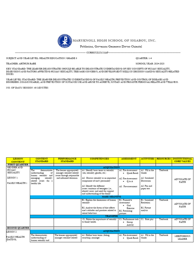 GRADE 8-CURMAP IN HEALTH | PDF | Human Sexuality | Substance Abuse