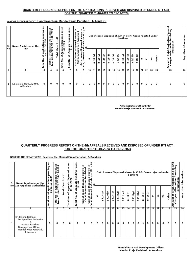 RTI Quarterly Progress Report 2024 | PDF | Government Of India | Public Law