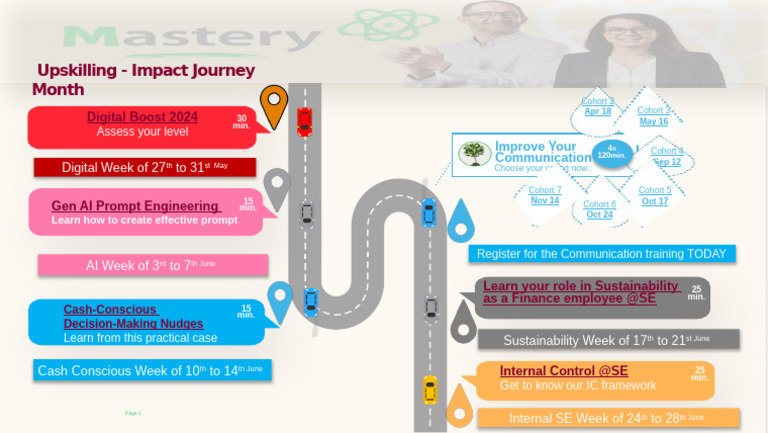 Impact - Upskilling Journey Month | PDF
