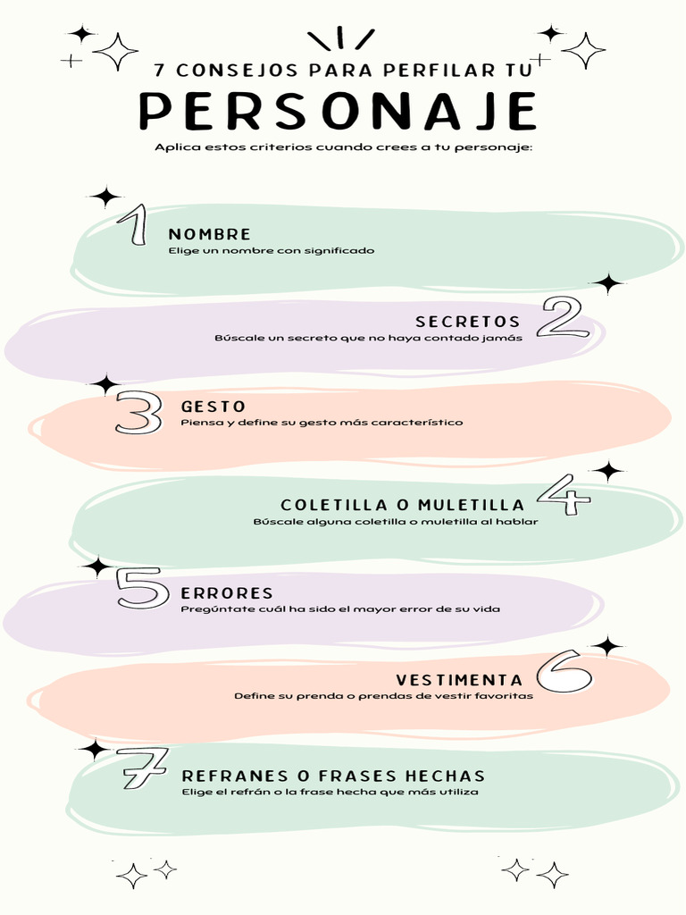 7 Consejos Para Perfilar Tu Personaje | PDF