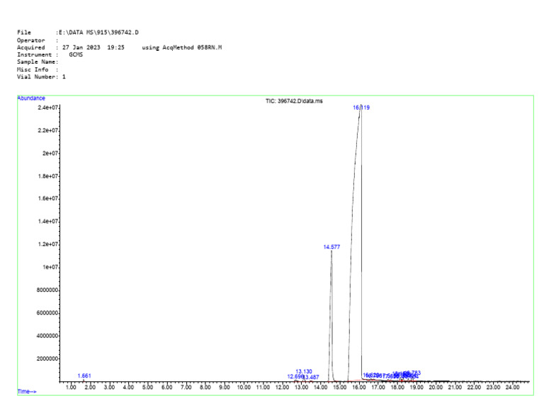 Kromatogram Isoeugenol 915 Mark | PDF