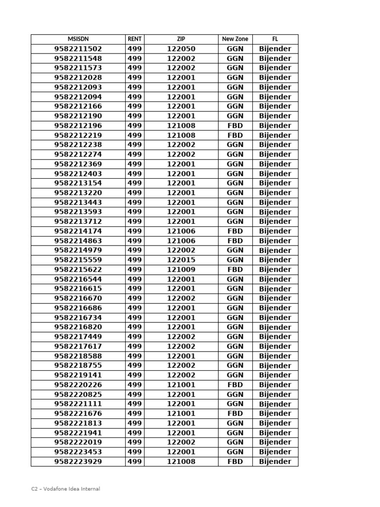 499 DATA GGN AND FBD (1) | PDF