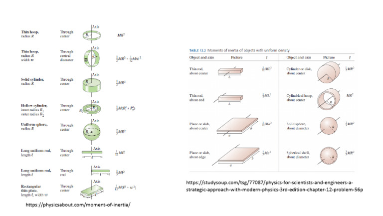 Moment of Inertia Formulas-1 | PDF