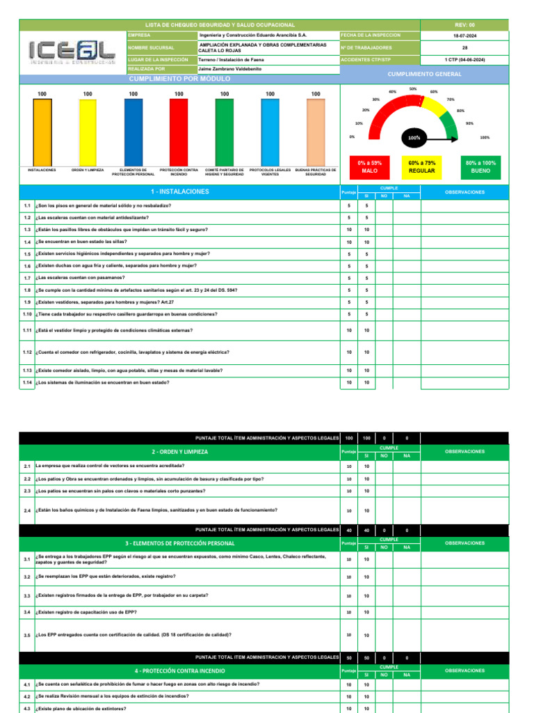 KPI Inspección DIAGNOSTICO Obras ICEAL - OBRA LO ROJAS 18-07-2024 | PDF