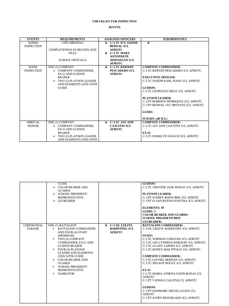 AFROTC Inspection Checklist | PDF | Military | Military Science
