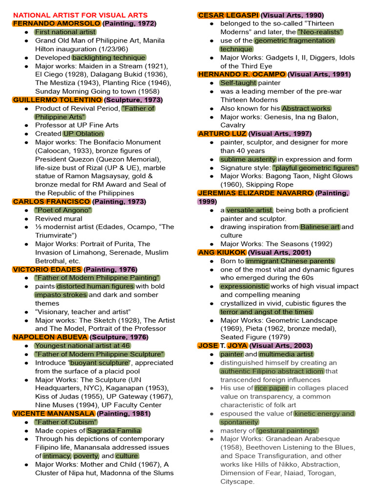 Art App Finals | PDF | Philippines