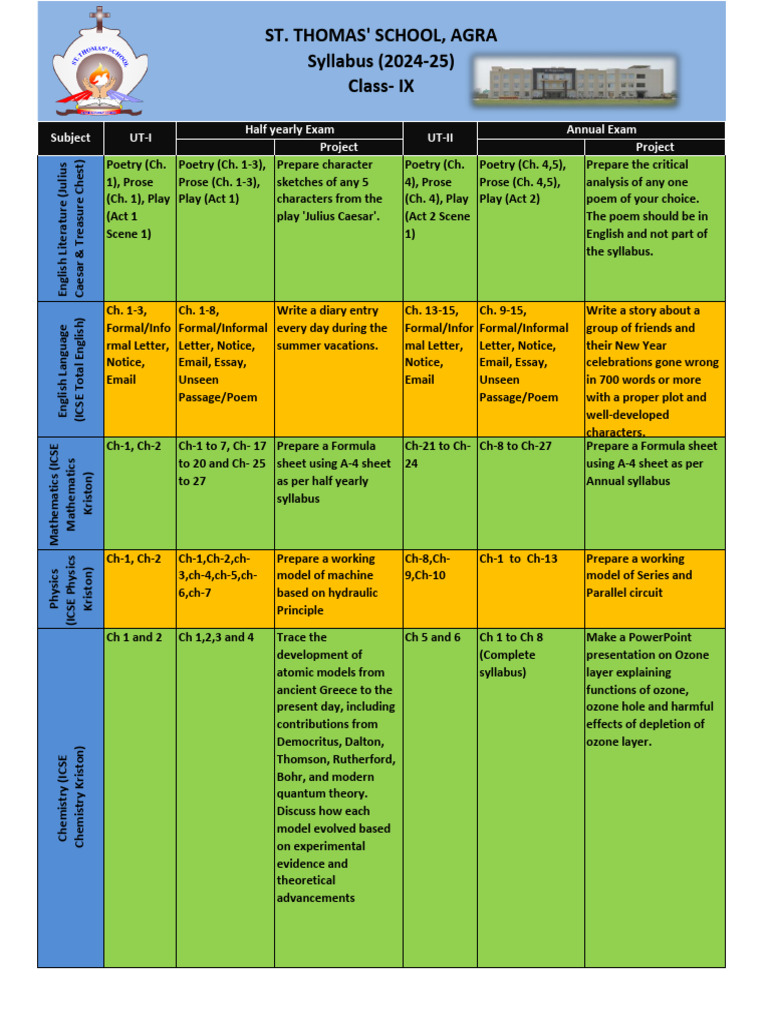 Class IX Syllabus (2024-25) | PDF | Physics | Chemistry