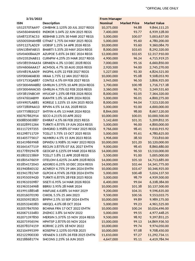 YTW&Coupon Rate | PDF | Credit Rating | Credit