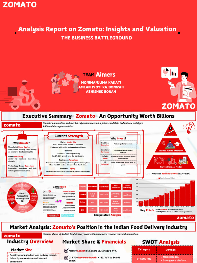Analysis Report On Zomato - Insights and Valuation | PDF | Tourism | Restaurants