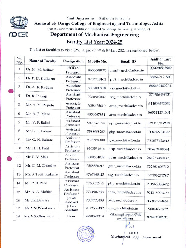 faculty list Visit | PDF
