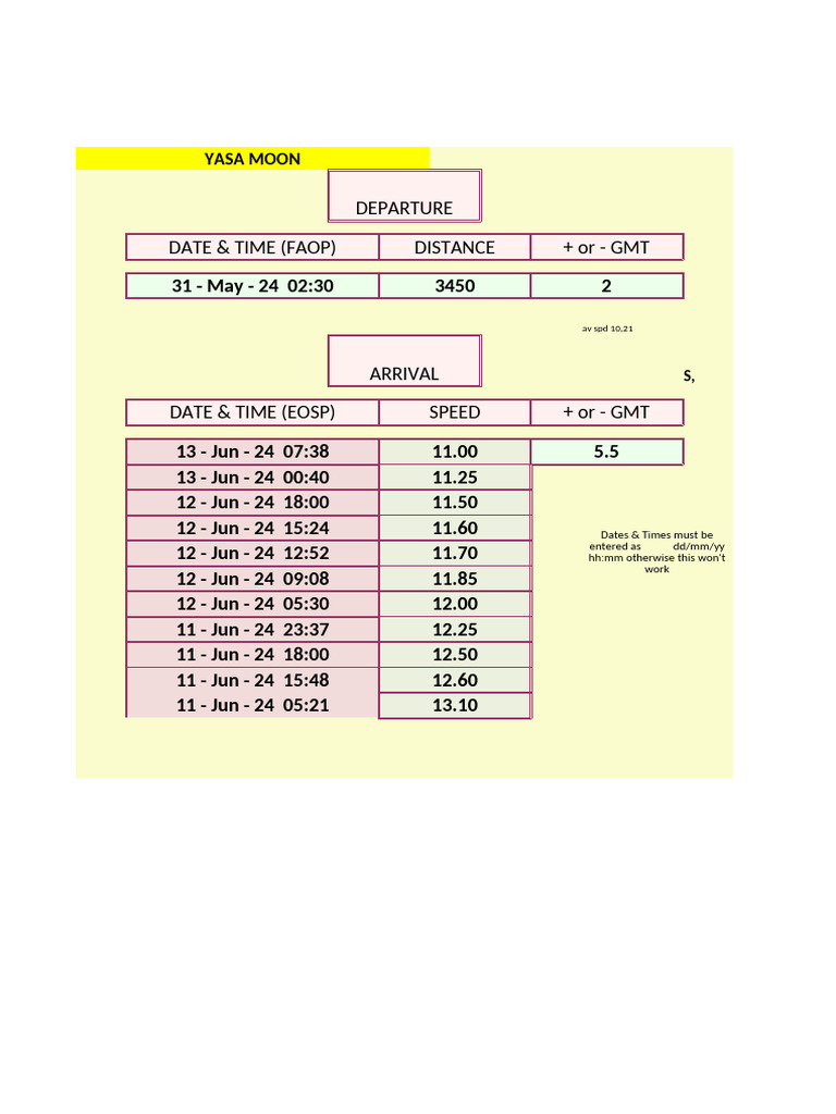 Multi-Port ETA Calculation Guide | PDF